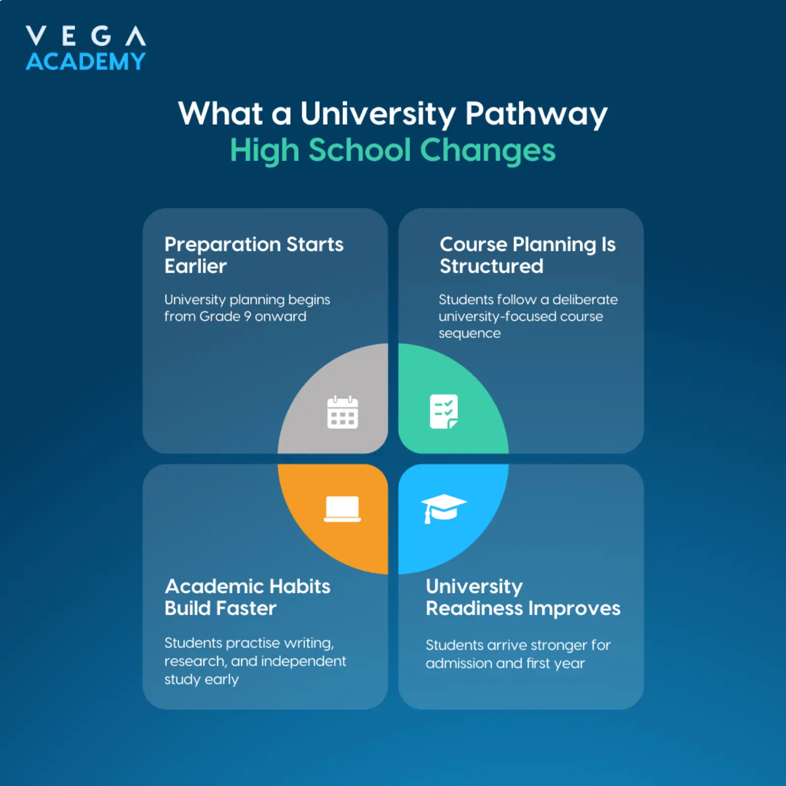 What a University Pathway High School Changes for Students